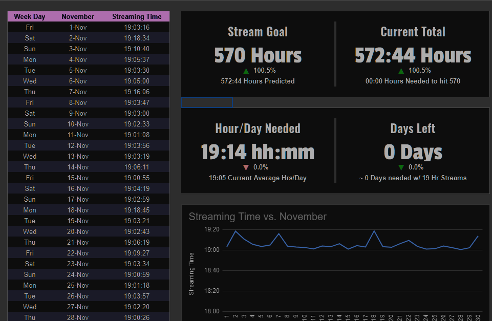 Champion du monde – Canard PC